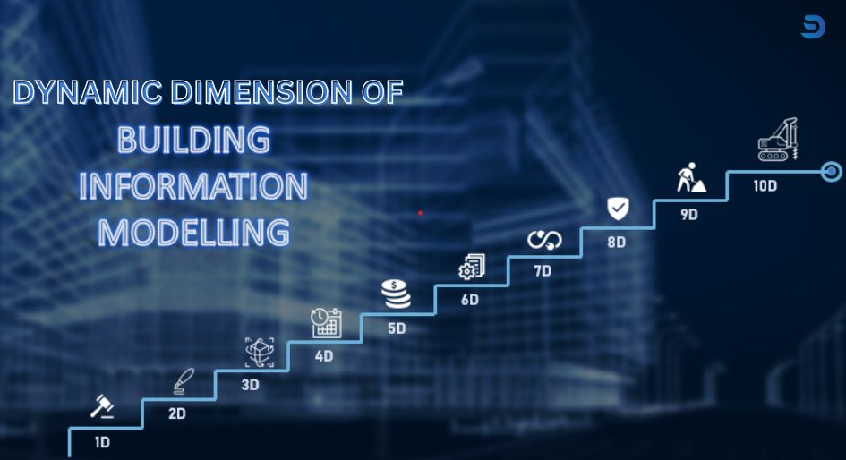 Engineering Consultants In UAE Engineering Solutions Sharjah